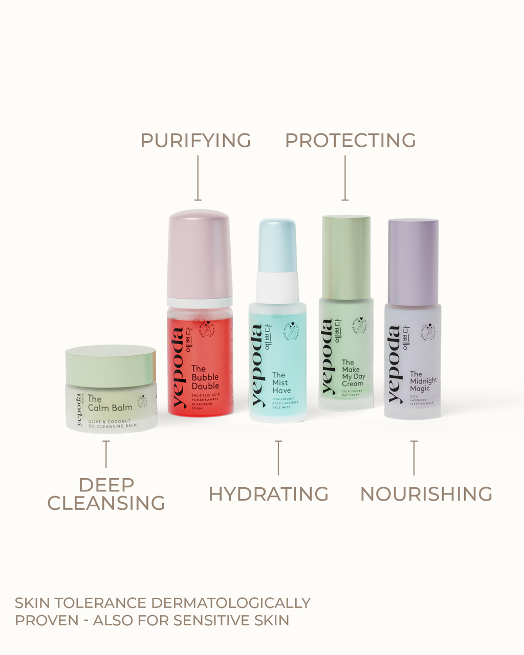 The Starter Set - Skincare Starter Kit - Yepoda